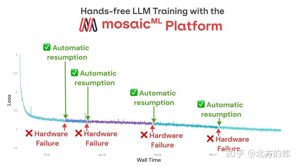 MPT-7B：开源，商业可用，性能堪比LLaMA-7B的LLM新成员 - 知乎