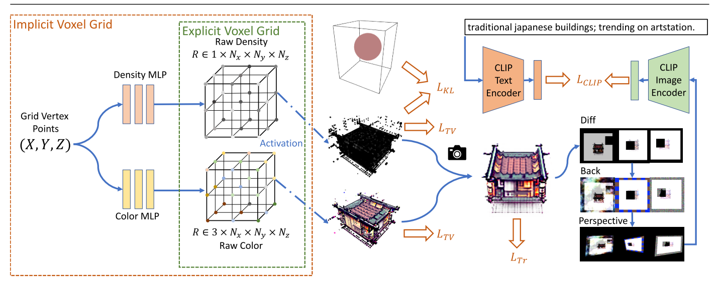 Diffusion Model for 2D/3D Generation 相关论文分类 - 知乎