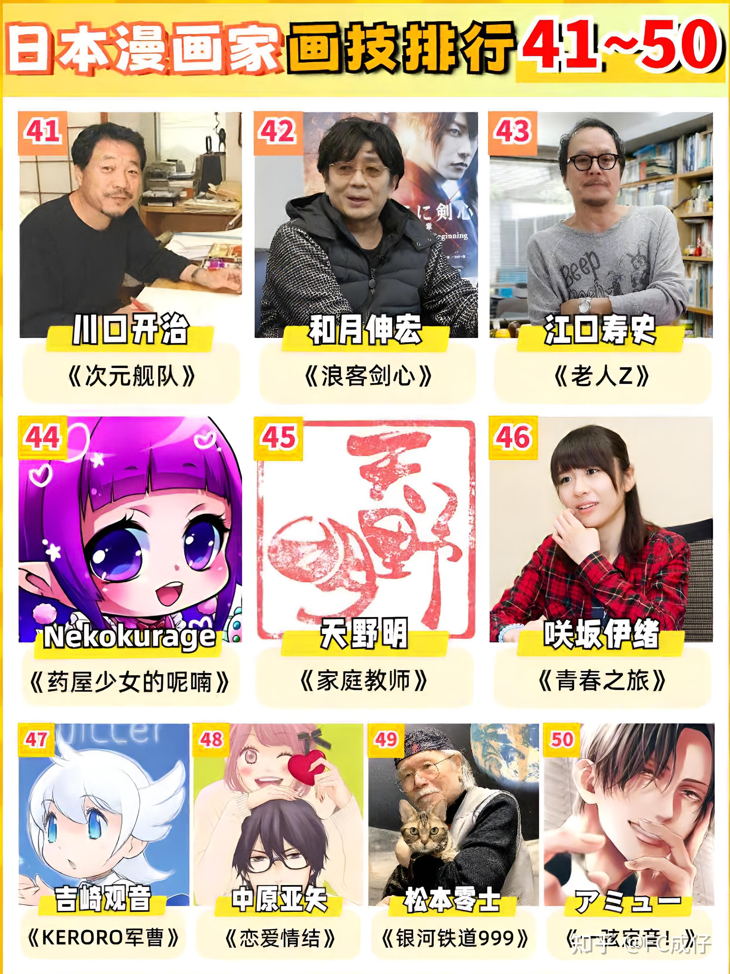 日本网站评选出来的漫画家排行榜TOP50，你最喜欢谁的风格？ - 知乎