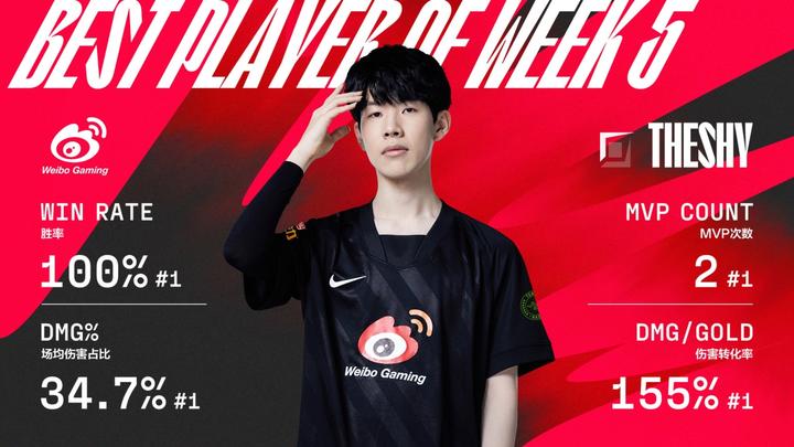 TheShy首次登顶LPL榜首！WBG神仙打架2-1击败LNG，成LPL第一强队 - 知乎