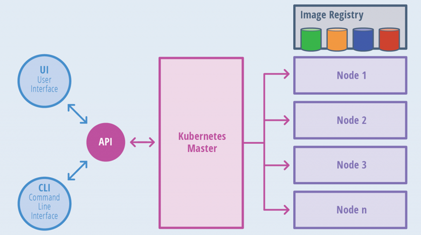 跑AI大模型的K8s与普通K8s有什么不同？ - 知乎