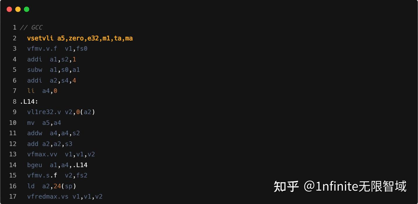 Triton kernel performance on RISC-V CPU - 知乎