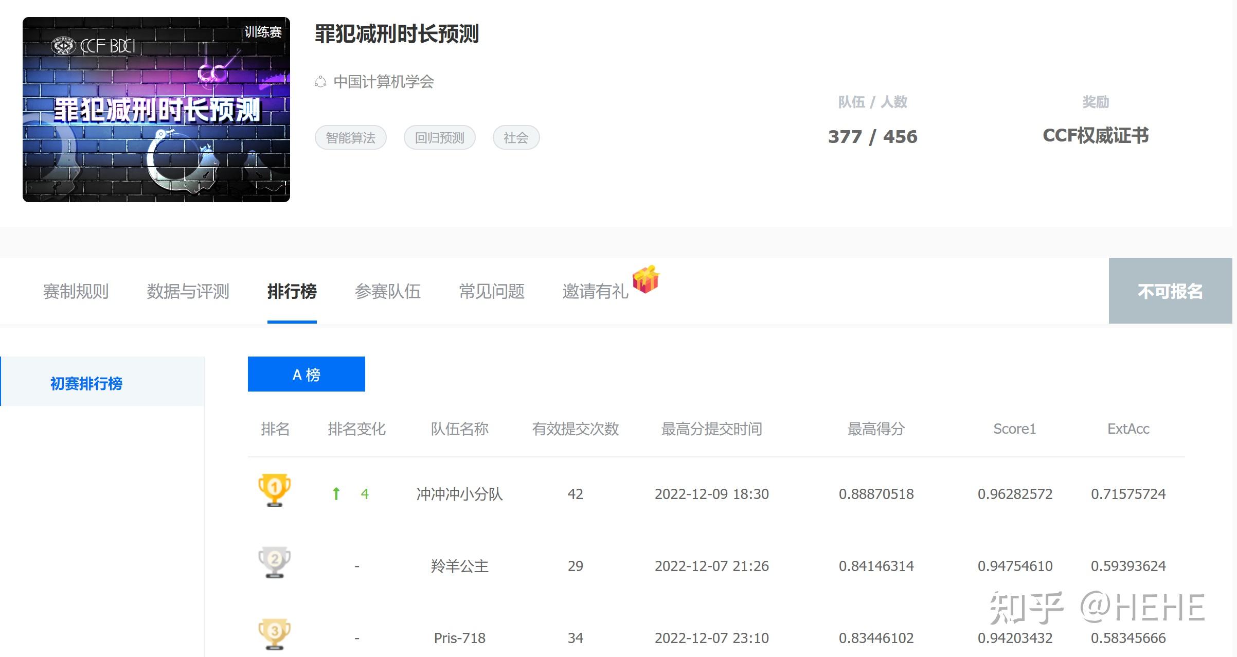 参加DataFountain举办的大数据算法竞赛是一种什么样的体验？ - 知乎