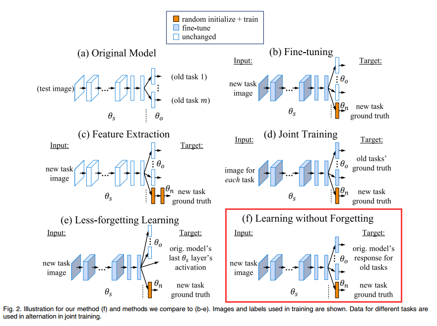 论文笔记系列--iCaRL： Incremental Classifier and Learning - 知乎