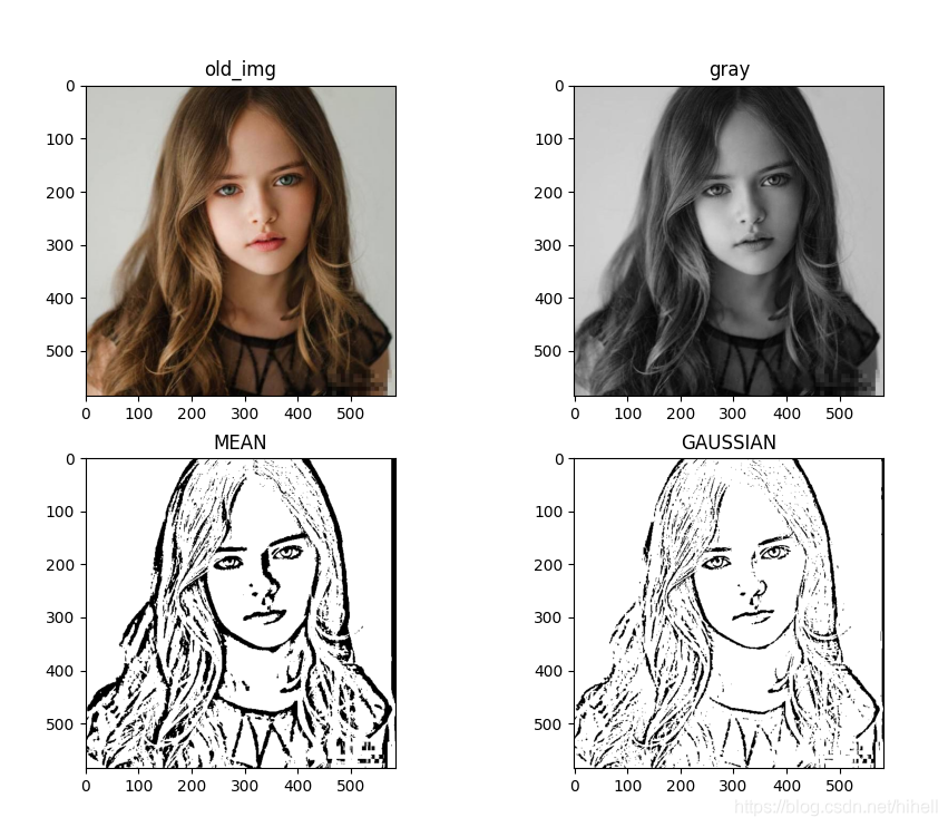 OpenCV实战：从图像处理到深度学习的全面指南 - 知乎