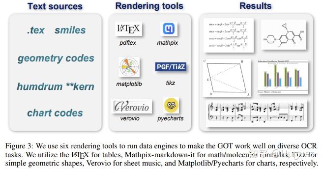 GOT：OCR 2.0 时代的通用文本识别模型 - 知乎