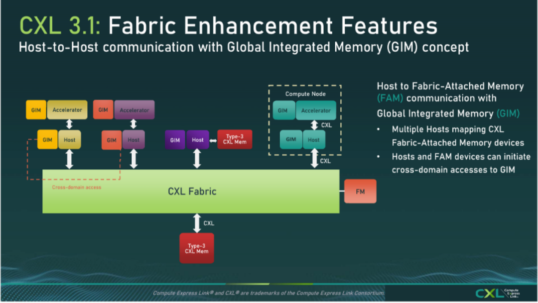 CXL协议3.1版本发布 - 知乎
