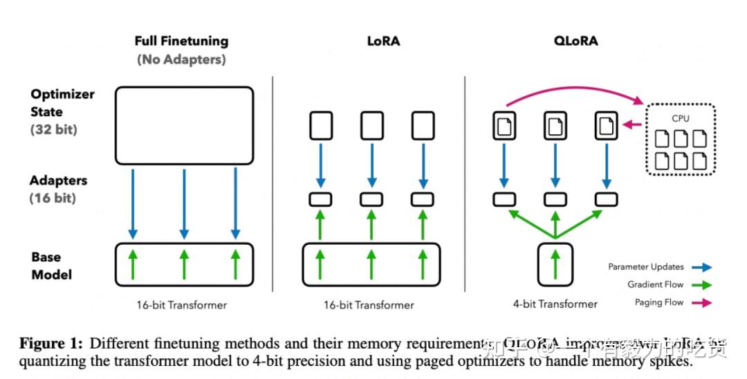 使用Kaggle免费GPU微调ChatGLM2 - 知乎
