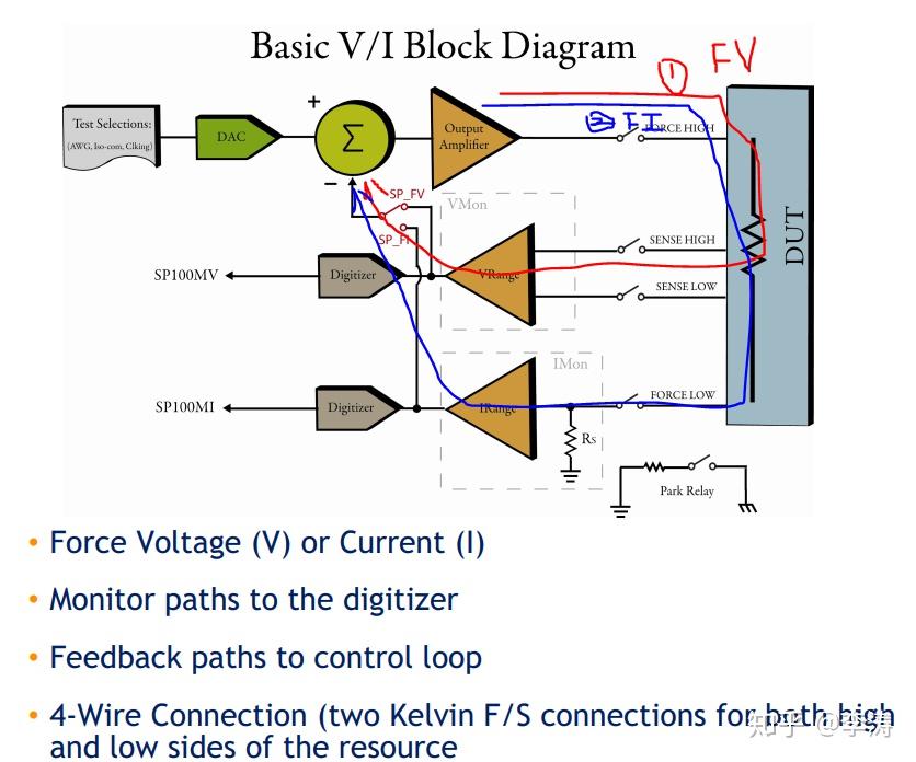 Eagle Tester学习总结 - 知乎