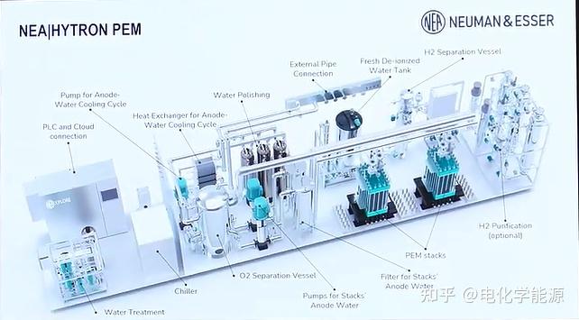 Neuman&Esser：PEM电解系统制氢技术 - 知乎