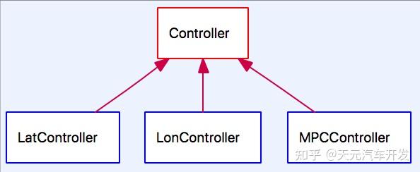 解析百度Apollo自动驾驶平台 - 知乎
