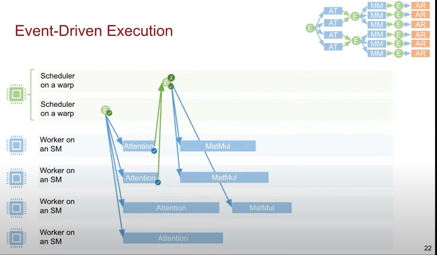 Mirage Persistent Kernel - 知乎