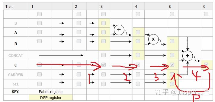 FPGA从入门到精通(7)-DSP48E1（理论篇） - 知乎