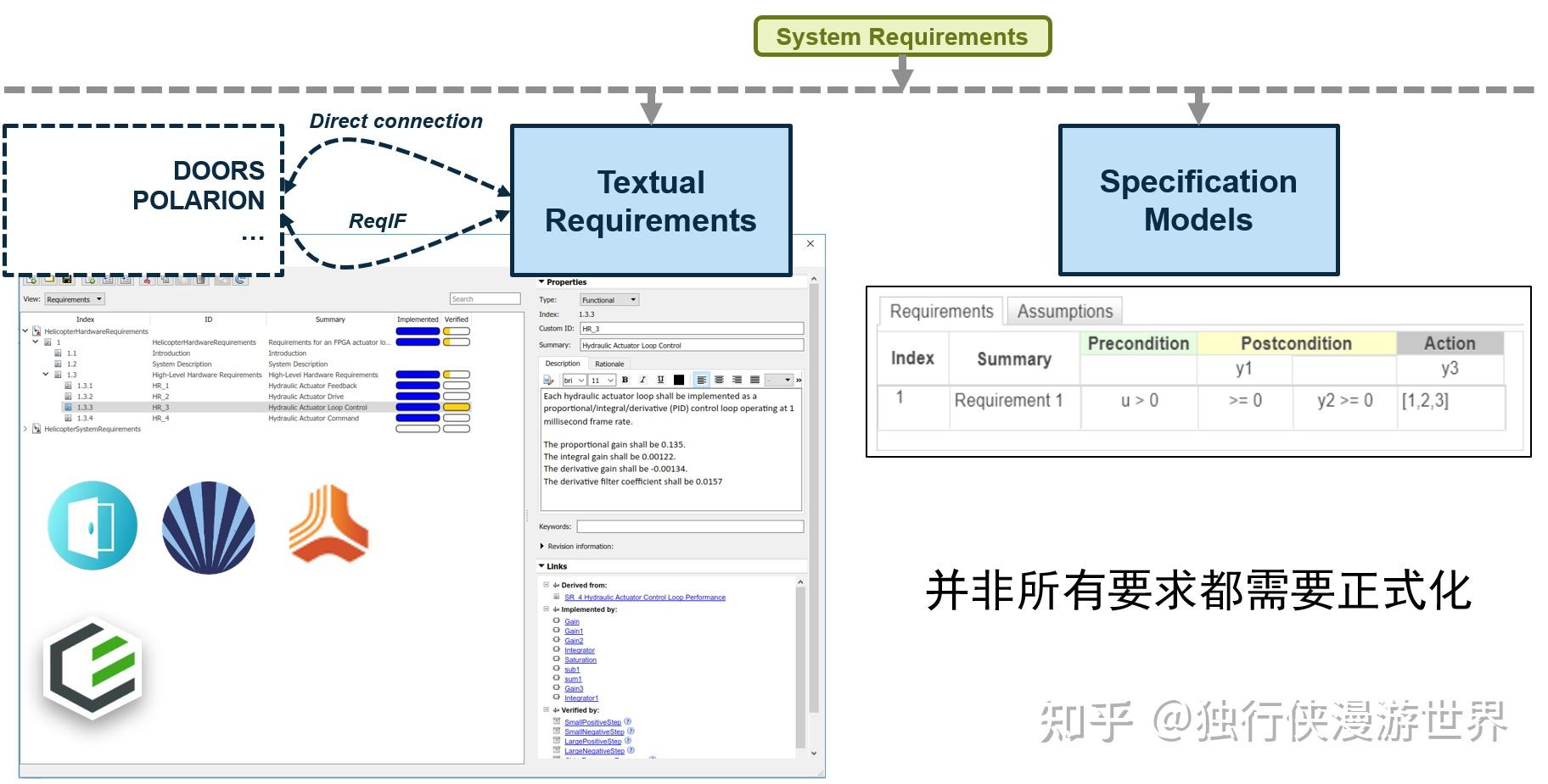 Simulink基于模型设计用于DO-178C的过程详解（1/2） - 知乎