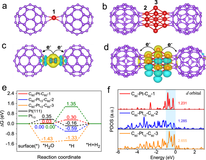 华中科大：富勒烯C60表面单原子铂在碱性析氢应用研究 - 知乎