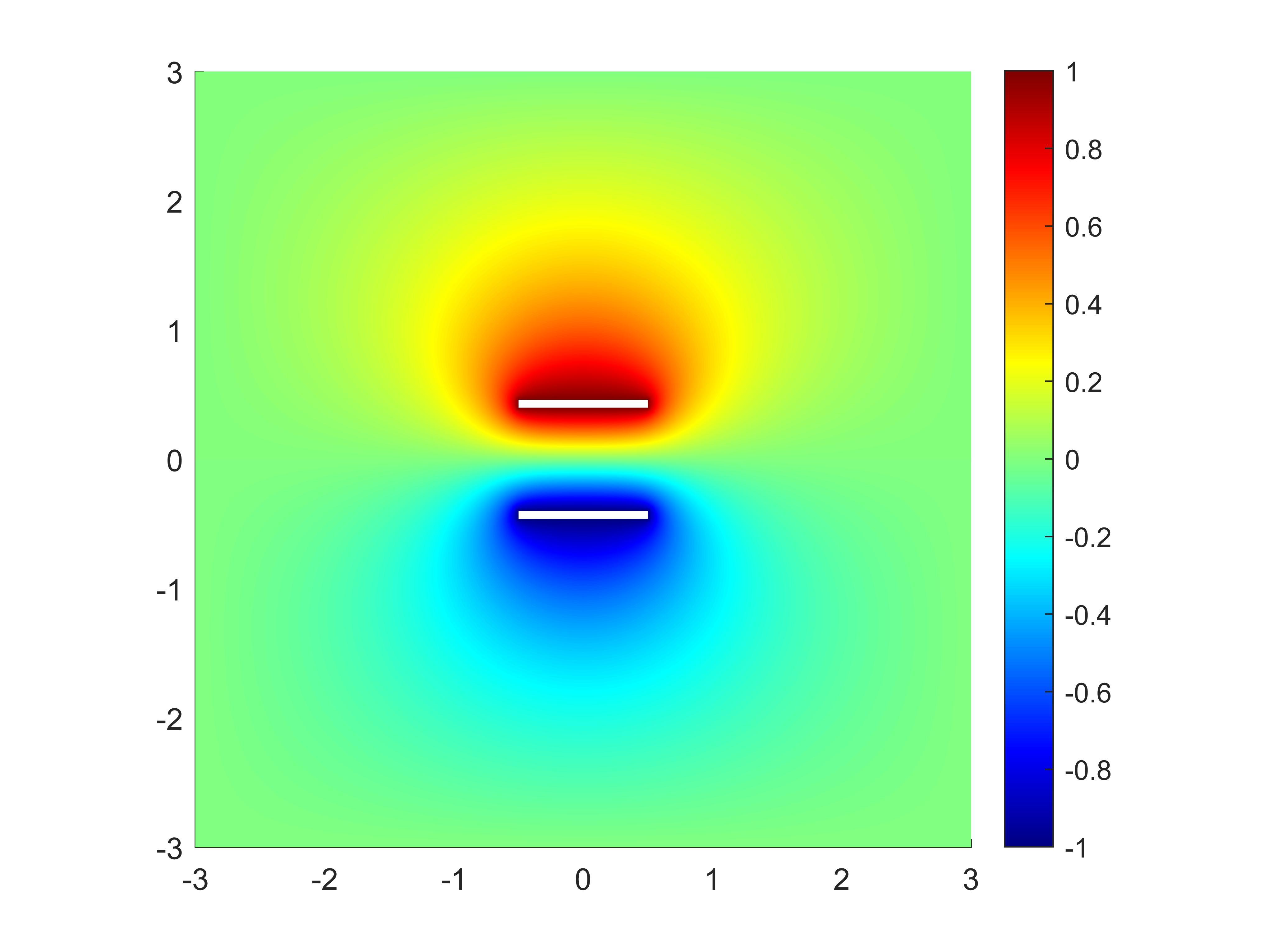 使用Partial Differential Equation Toolbox解静电势 - 知乎