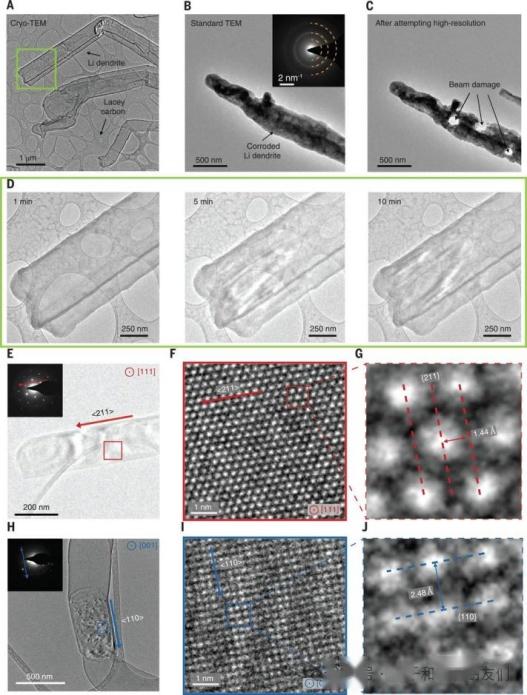 Science | 从原子尺度理解锂枝晶生长和SEI膜结构 - 知乎