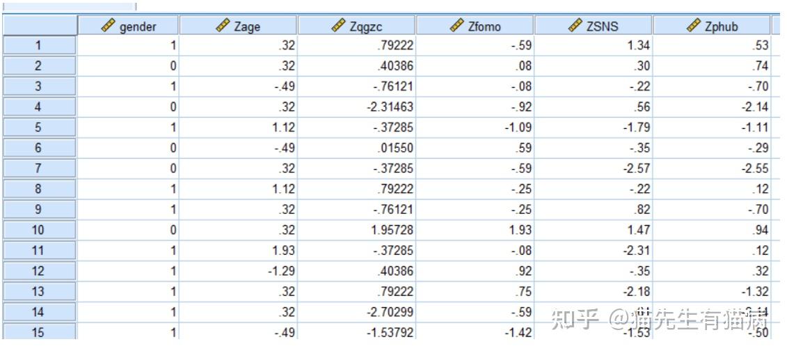 链式中介分析：SPSS宏PROCESS 3.5 模型6 、Mplus显变量与潜变量分析 | 中介和调节模型进阶 - 知乎
