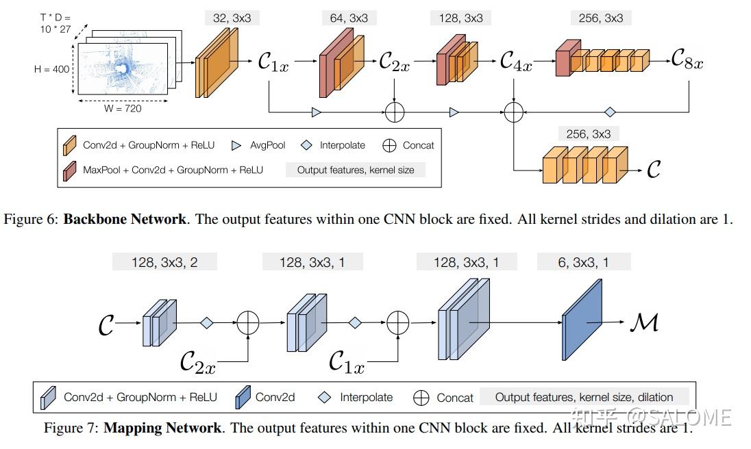 MP3: A Unified Model to Map, Perceive, Predict and Plan中文概要 - 知乎