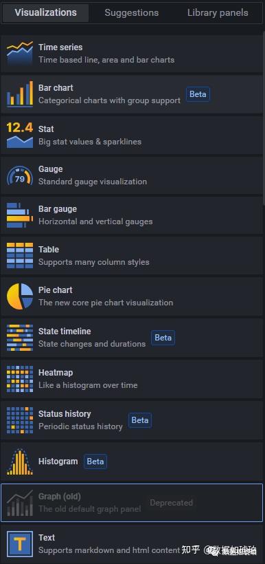 资深用户强烈推荐最优秀的“中文”开源时序BI平台Grafana - 知乎