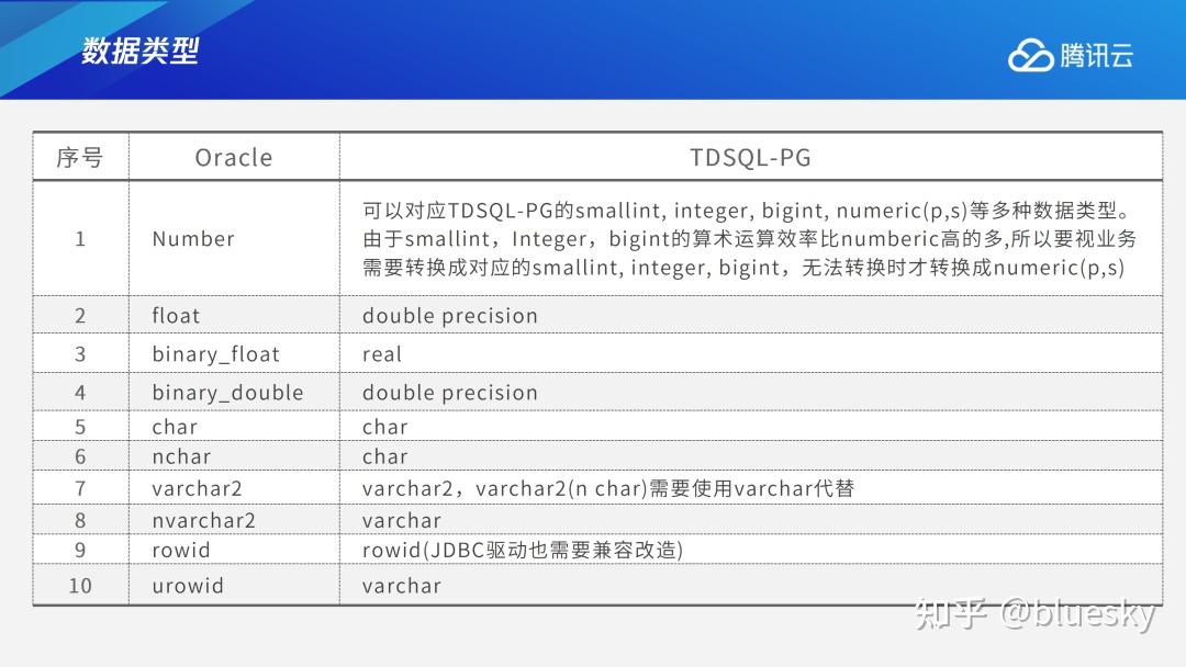 一文详解TDSQL PG版Oracle兼容性实践 - 知乎