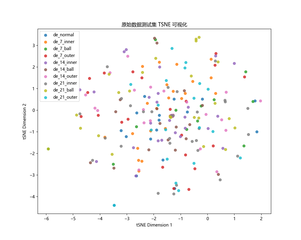 【故障诊断】【pytorch】基于emd Cnn Lstm的轴承故障诊断研究 西储大学数据 (python代码实现) 知乎