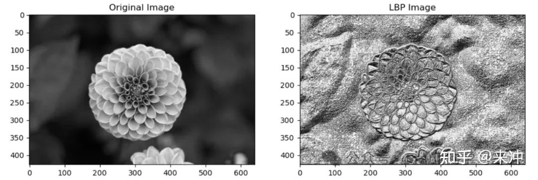 COMP9517 计算机视觉 第三周 - Feature Representation - 知乎