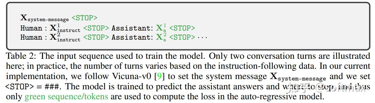 LLaVa: 《Visual Instruction Tuning》论文讲解 - 知乎