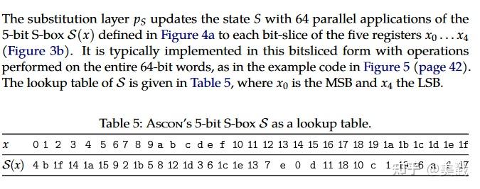 轻量级密码算法Ascon原理详解 - 知乎