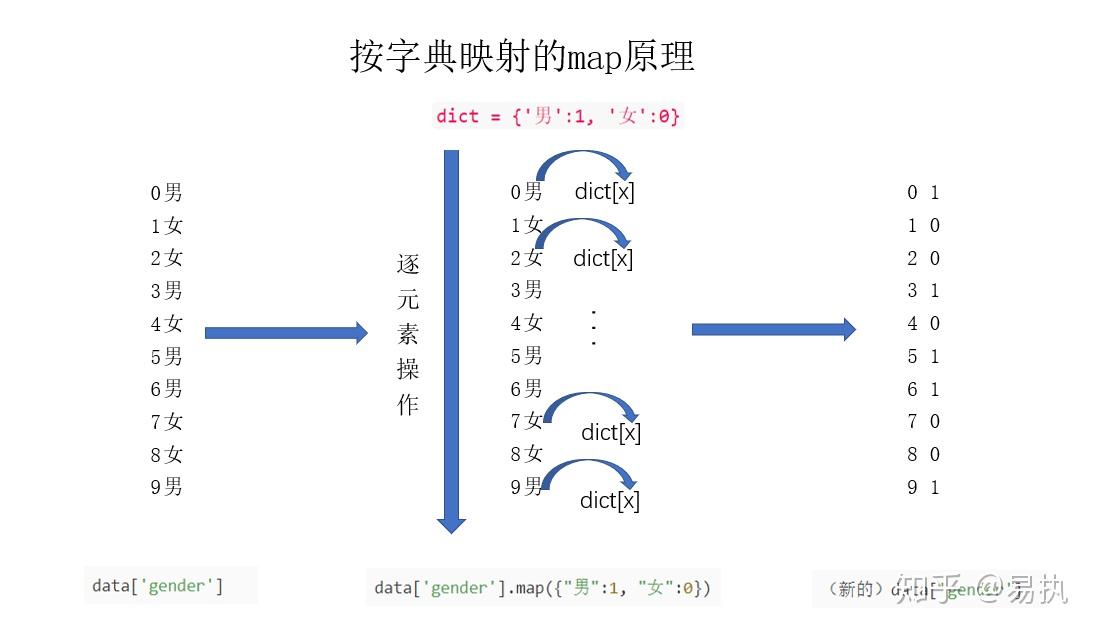 Pandas教程 | 数据处理三板斧——map、apply、applymap详解 - 知乎