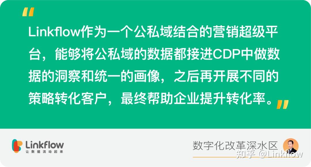 数字化闯入“深水区”，超级营销平台是突破口吗？ - 知乎