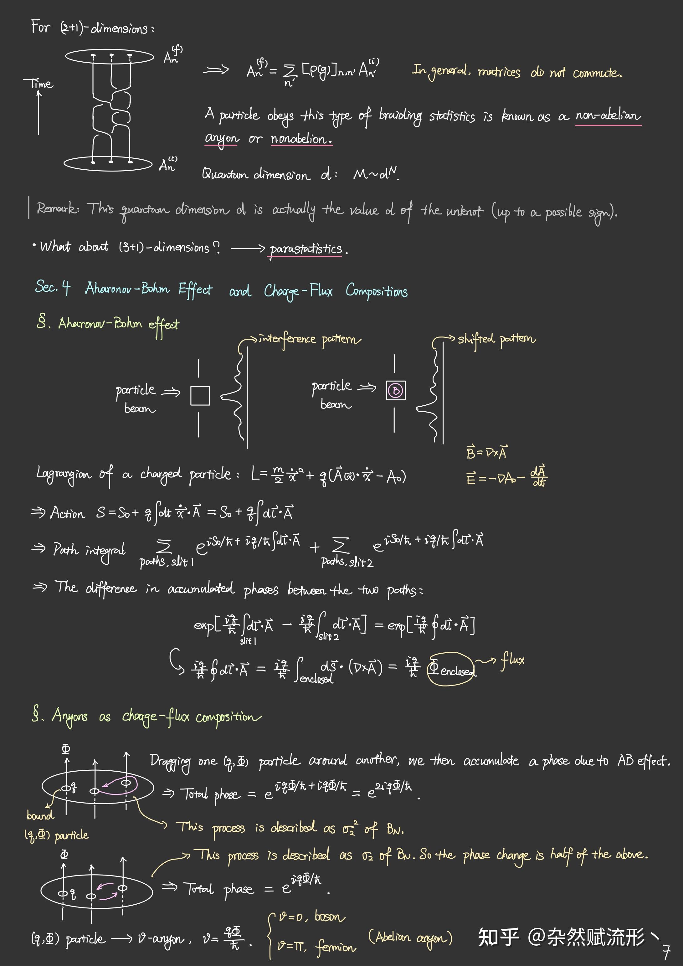 【Topological Quantum】手写笔记总结（Part 1） - 知乎