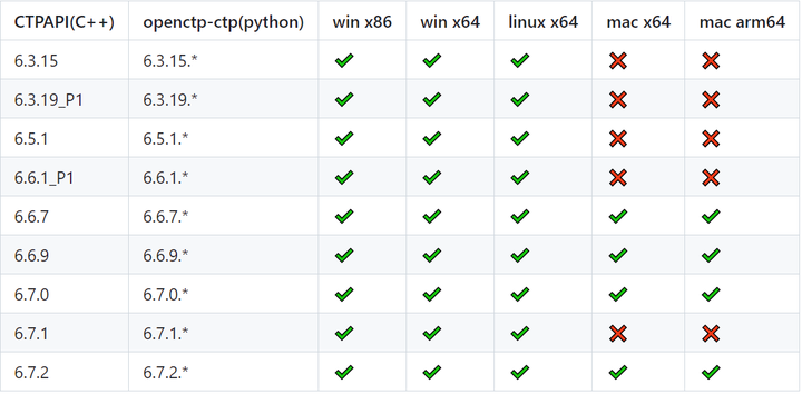 使用openctp-ctp(python)对接CTP - 知乎