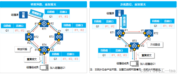 IGMP/MLD/PIM/组播协议全解析【很详细】 - 知乎