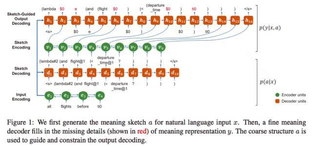 论文 | 自然语言处理顶会ACL 2018该关注什么？ - 知乎