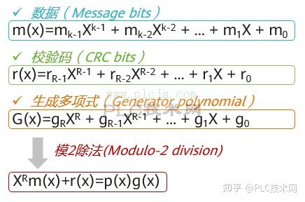 什么是CRC（Cyclic Redundancy Check） - 知乎