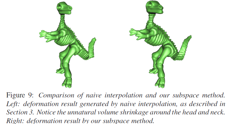 用数学编辑3D模型（三）- Subspace Mesh Deformation - 知乎