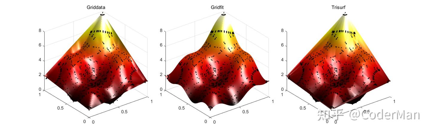 【1.1.17 gridfit散点插值成曲面】Matlab科研论文作图 - 知乎
