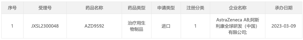 阿斯利康布局EGFR/c-Met ADC，对标强生埃万妥单抗 - 知乎