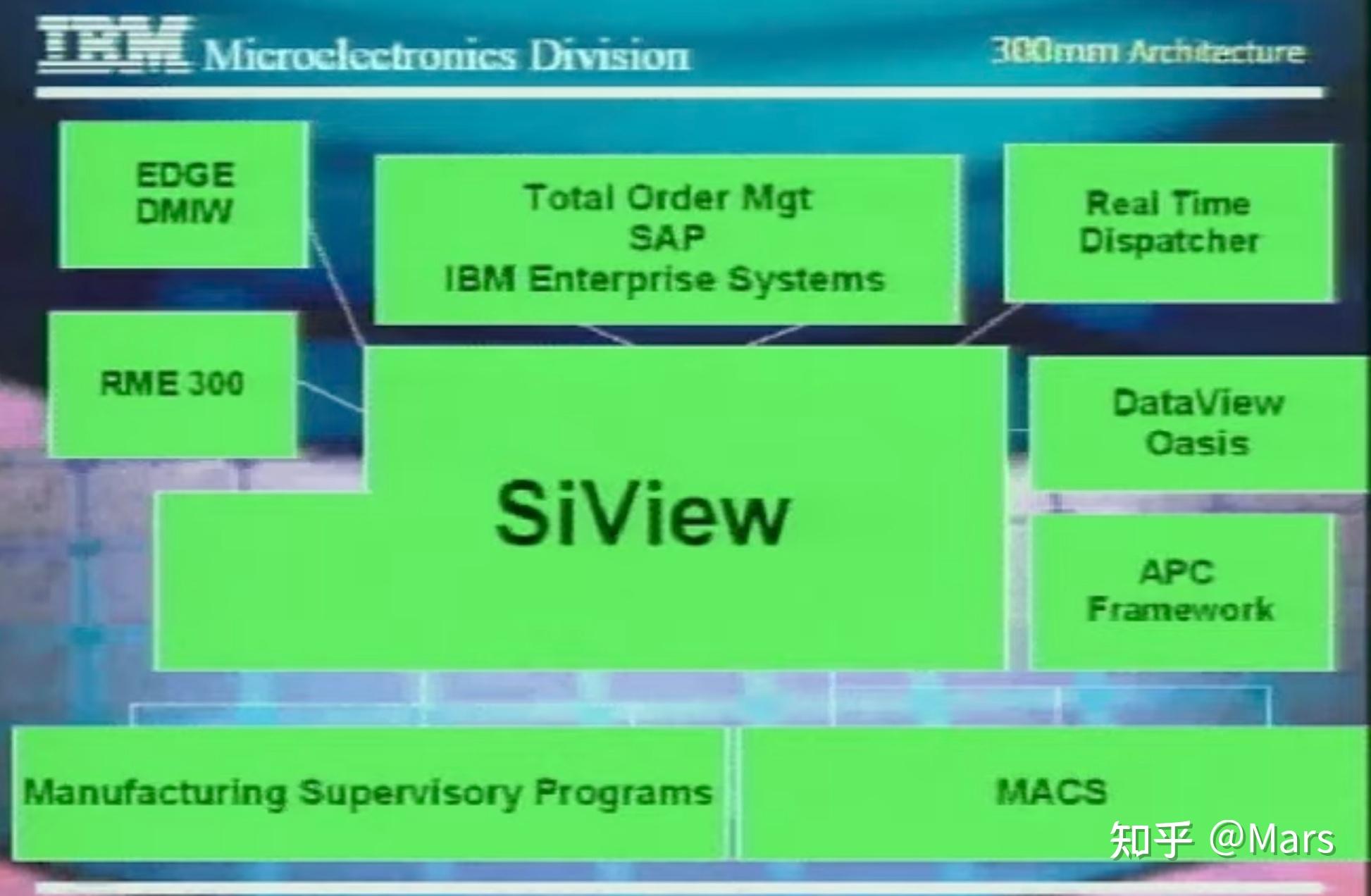 半导体CIM系统入门 - 知乎