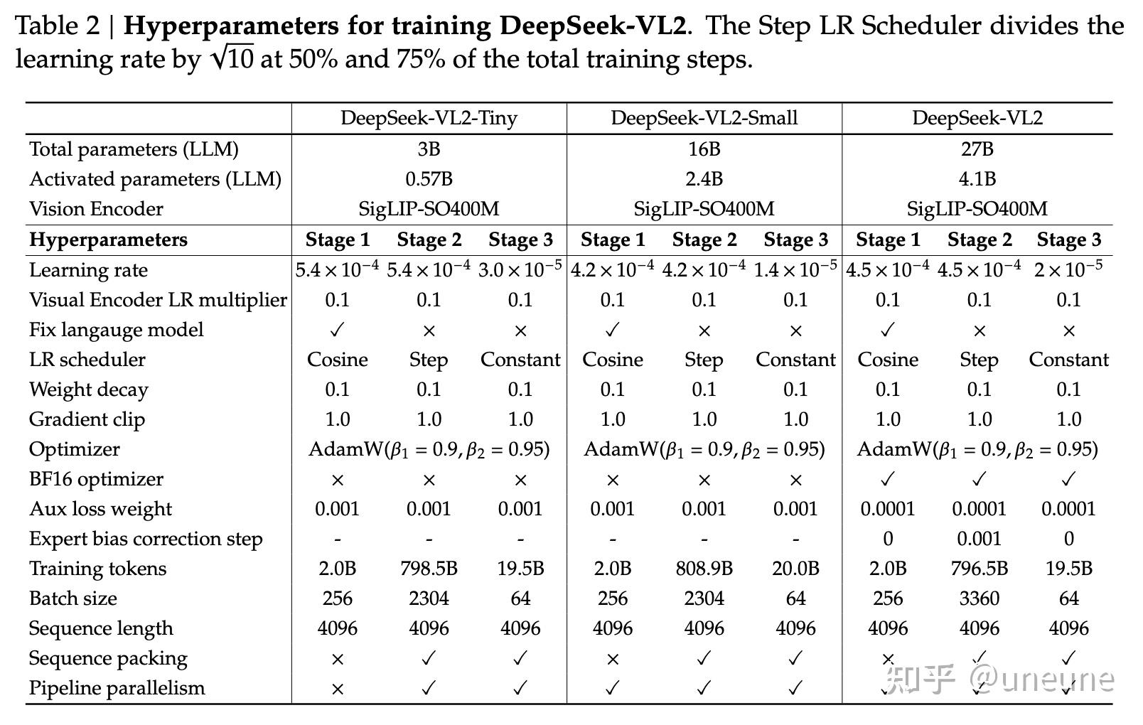DeepSeek-VL2: Mixture-of-Experts Vision-Language Models for Advanced ...