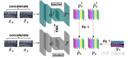 2023 最新 AIGC 应用论文分享（PDF+代码） - 知乎