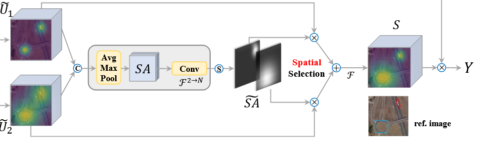 Large Selective Kernel Network For Remote Sensing Object Detection 知乎