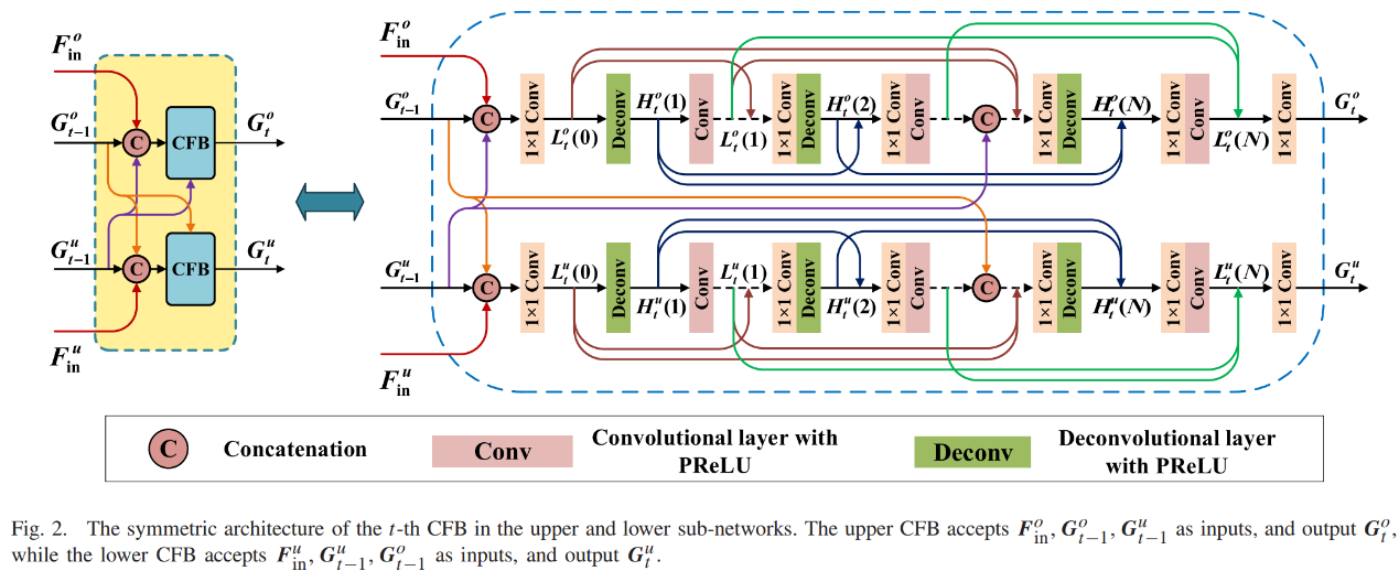 部分基于深度学习的红外与可见光图像融合模型总结 - 知乎