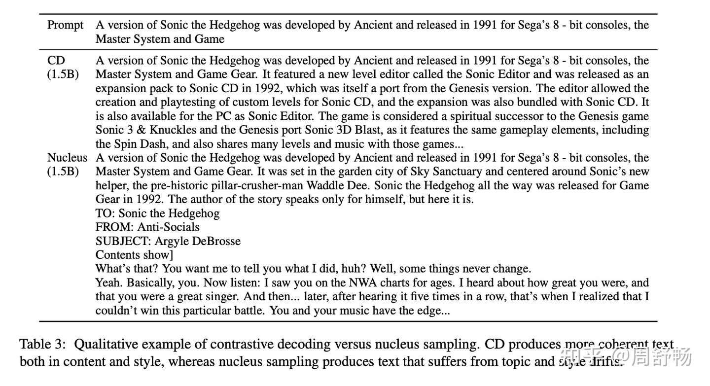 对比解码（Contrastive Decoding） - 知乎