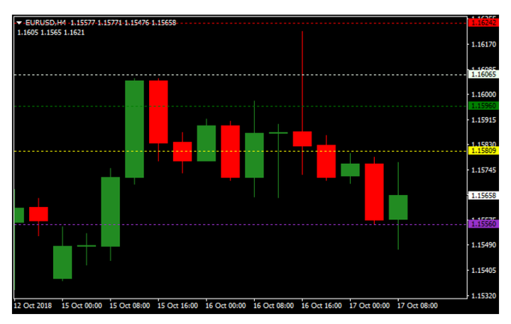 迪纳波利的目标是Metatrader 4外汇指标 - 知乎