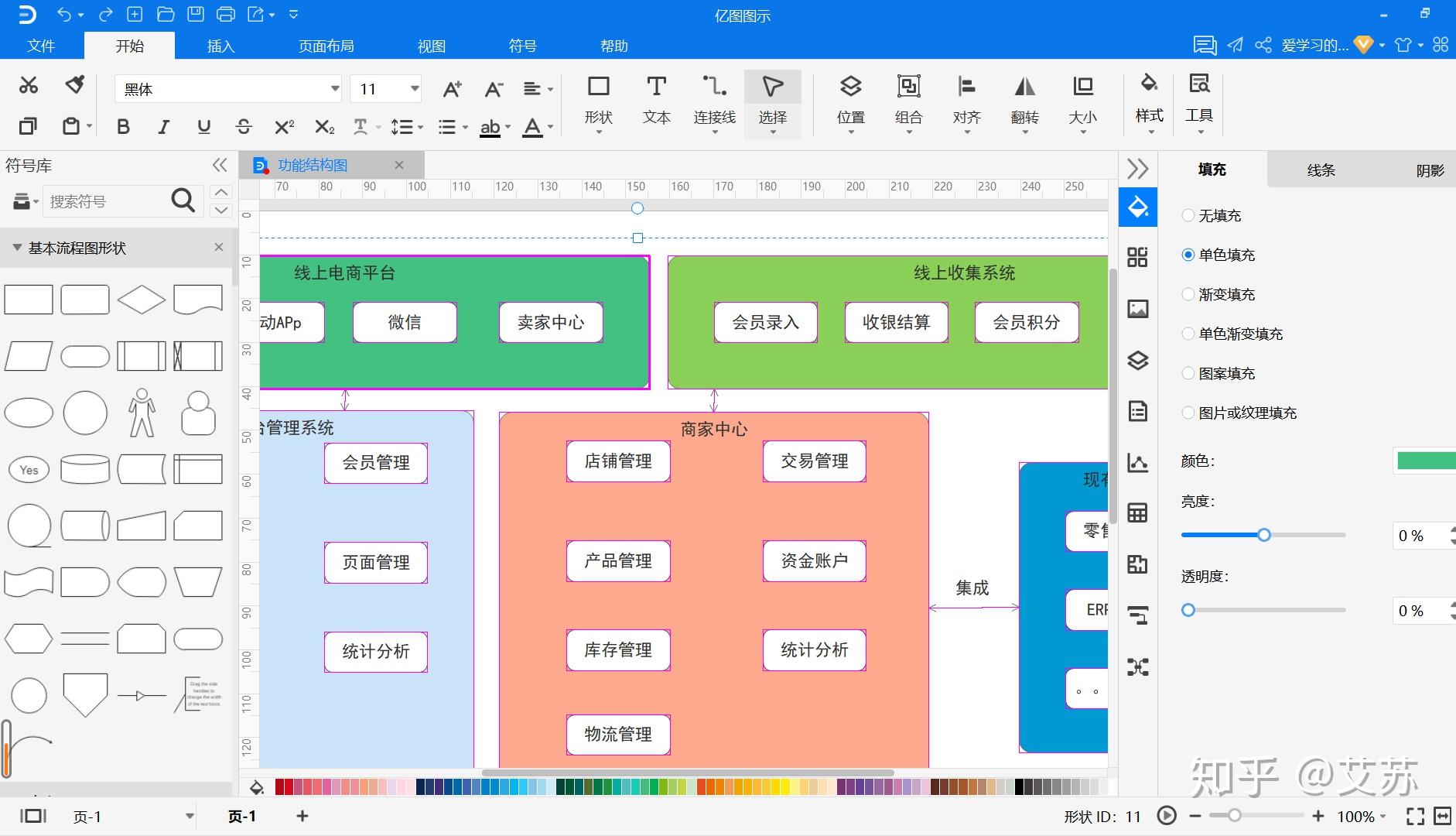 功能结构图怎么做? 知乎