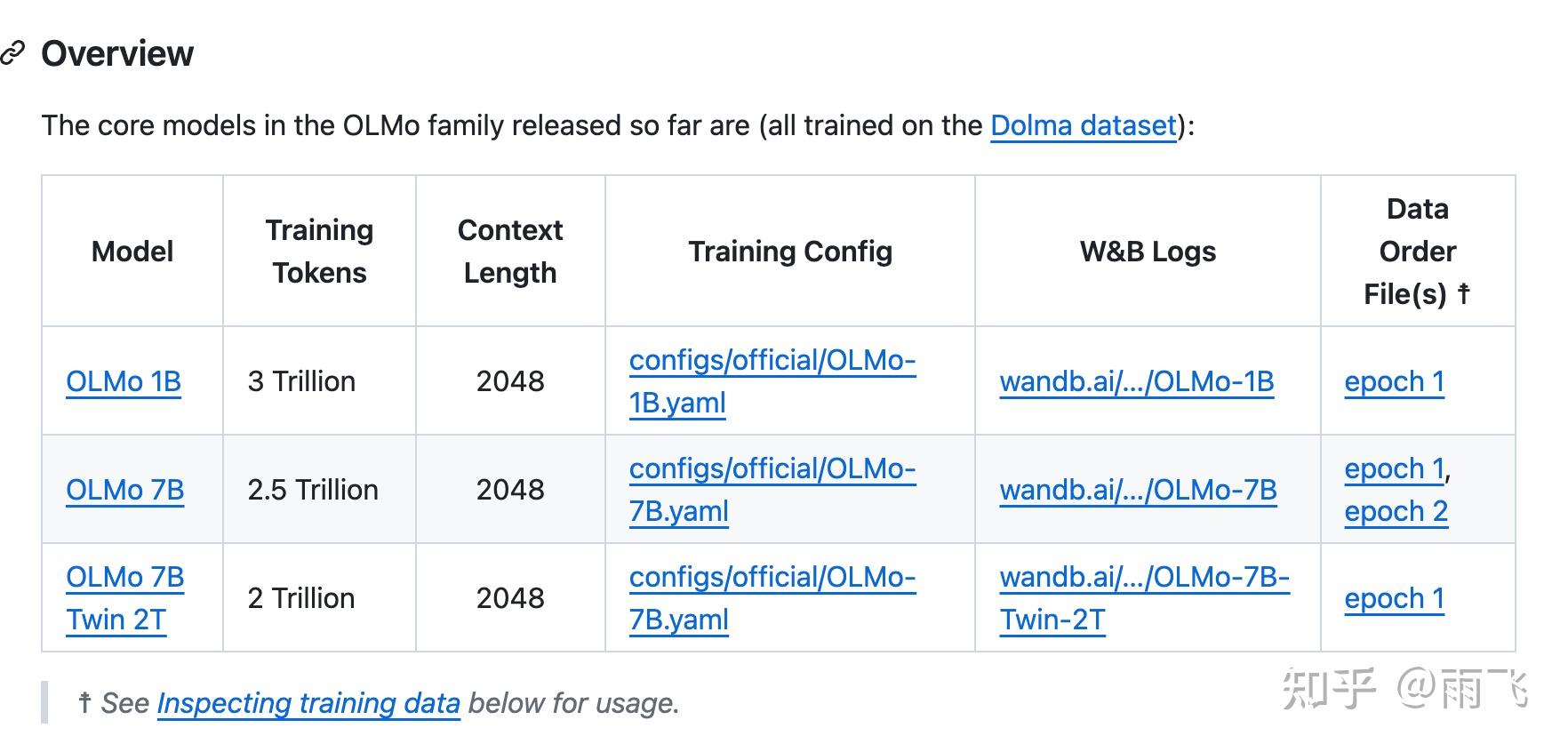 Ai大模型会将开源非商用代码拿来训练吗？ - 知乎