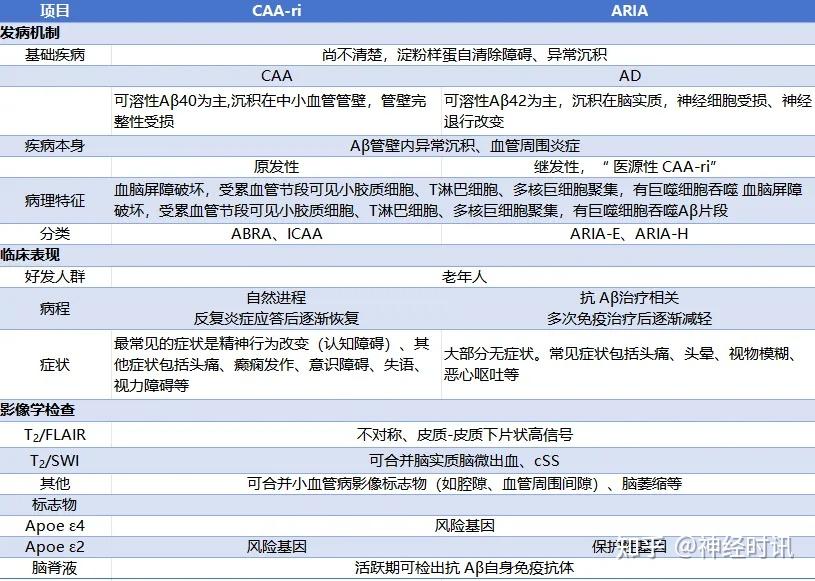 最新共识重要问题解读，中国脑淀粉样血管病诊治 - 知乎