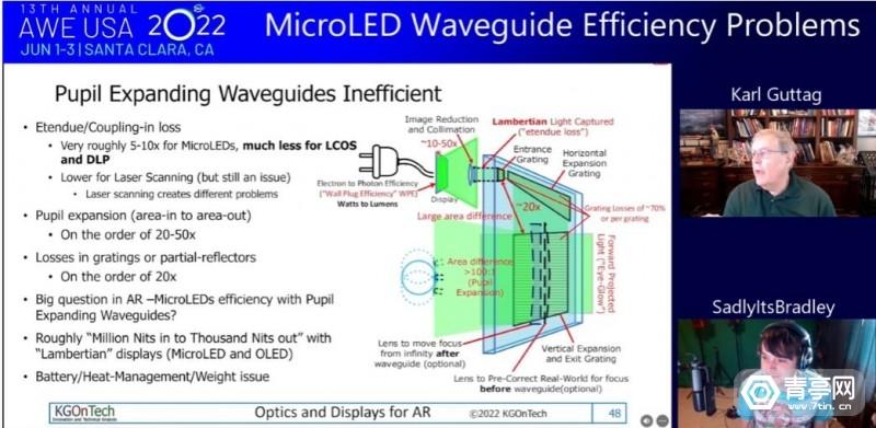 Karl Guttag：谈MicroLED AR光学难点，Mojo Vision还有很多问题 - 知乎